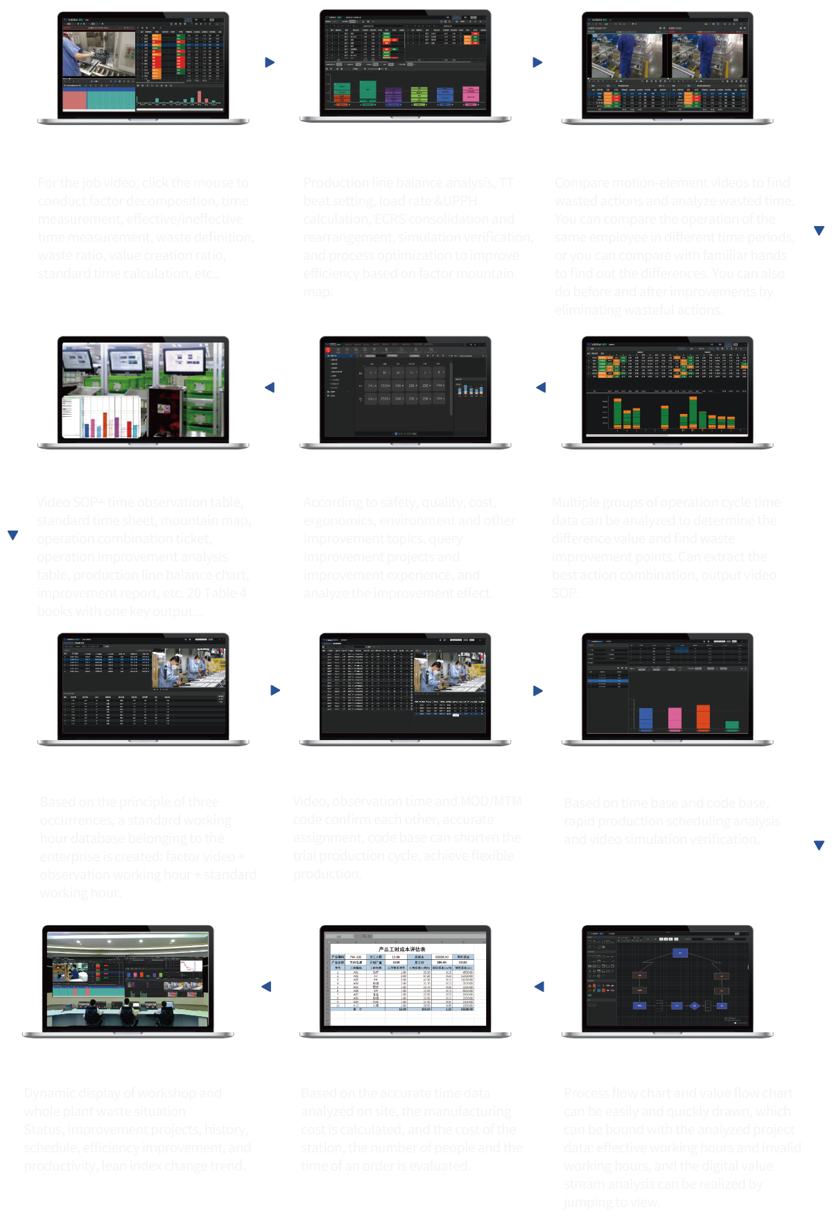 VIOOVI-ECRS工时分析软件_IE精益生产改善_视频动作分析工具
